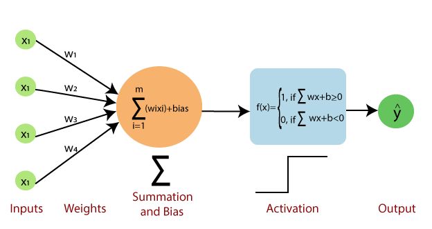 Step-by-Step Basic Understanding of Neural Networks with Keras in Python | by Amit Chauhan ...