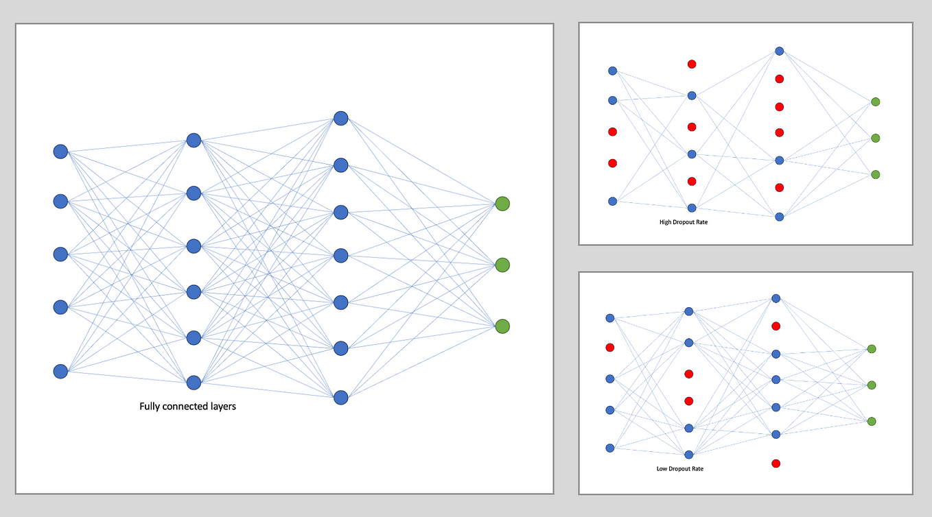 Understanding Tensor Data Structure with Keras and TensorFlow | by ...