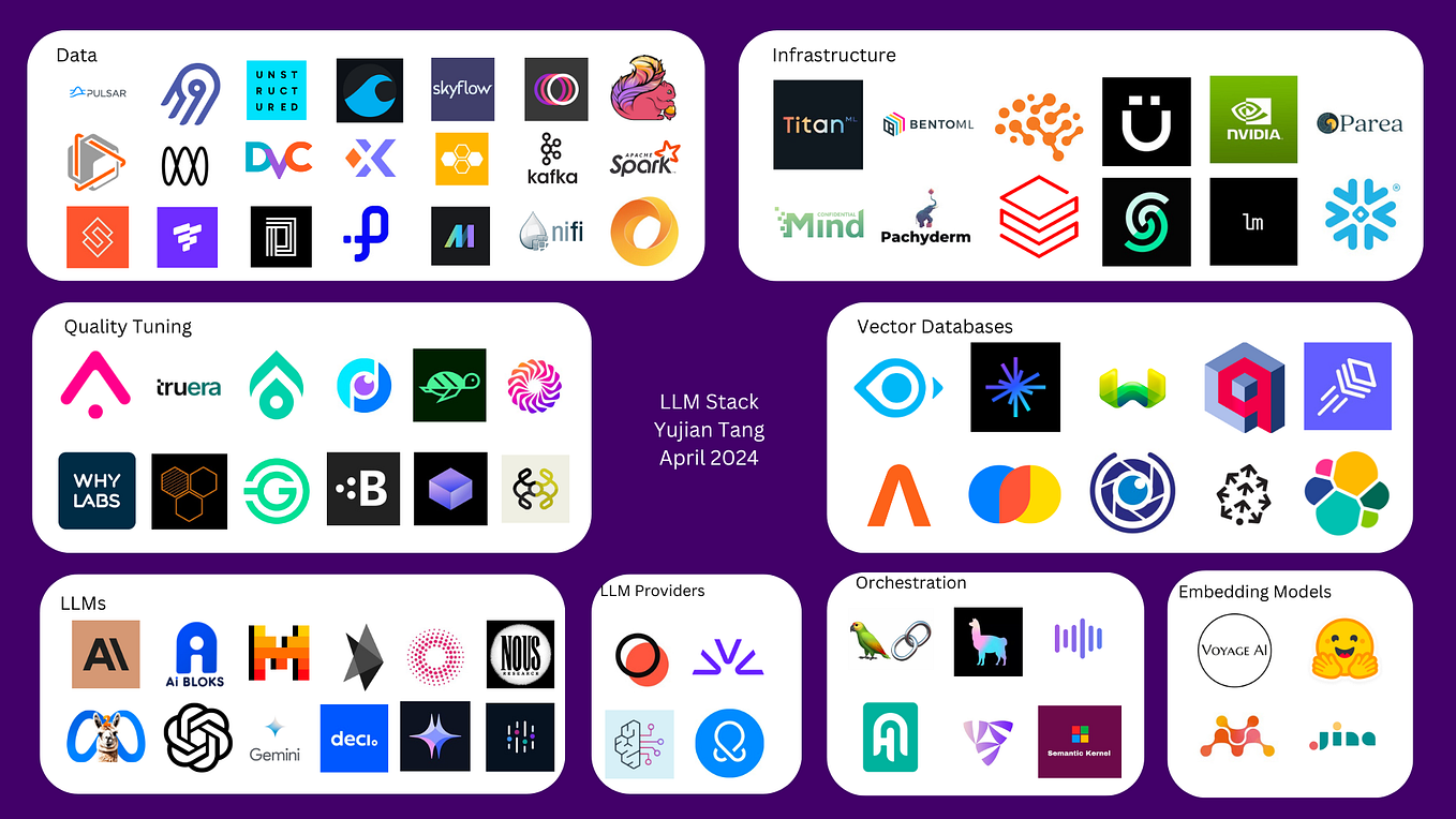 The Generative AI Revolution: Exploring the Current Landscape | by Towards AI Editorial Team ...