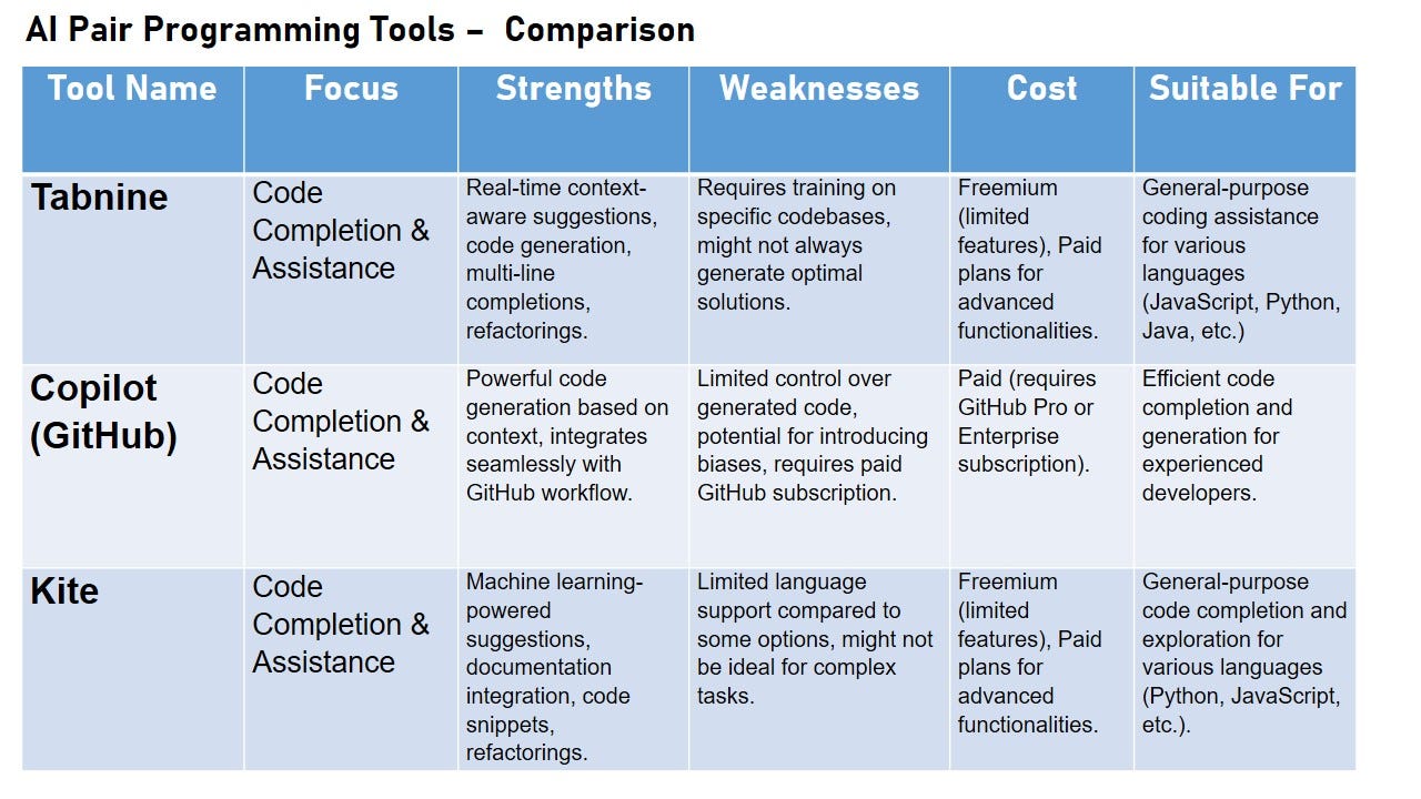 Code Embeddings, Embedding Models and Comparison | by Ranjithkumar Panjabikesan, Enterprise ...