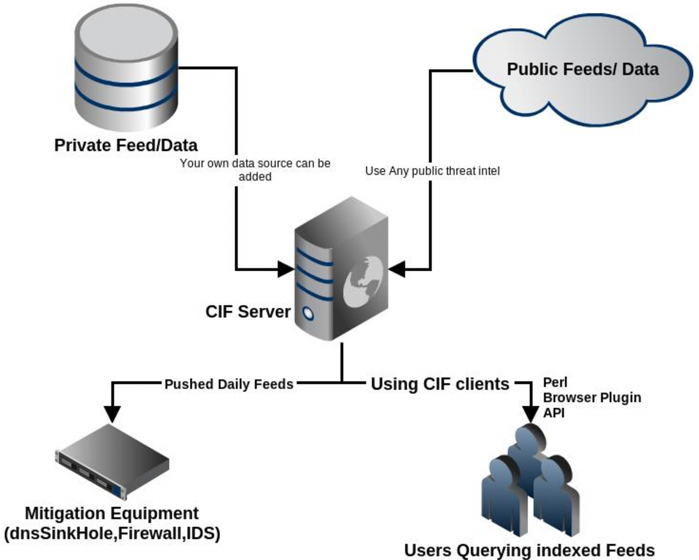 SentinelOne Security Operations Center User Guideline (S1) | by Ata Erdemir | Medium
