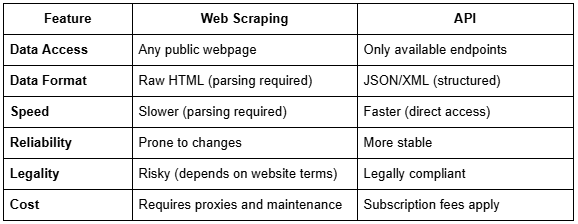 Efficient scripting with Python & SharePoint in Microsoft Office 365 | by Arcade | The ...