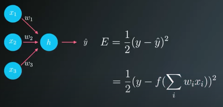 How to Overcome Local Minimum in Machine/Deep Learning? (Mathematically explained with Code ...