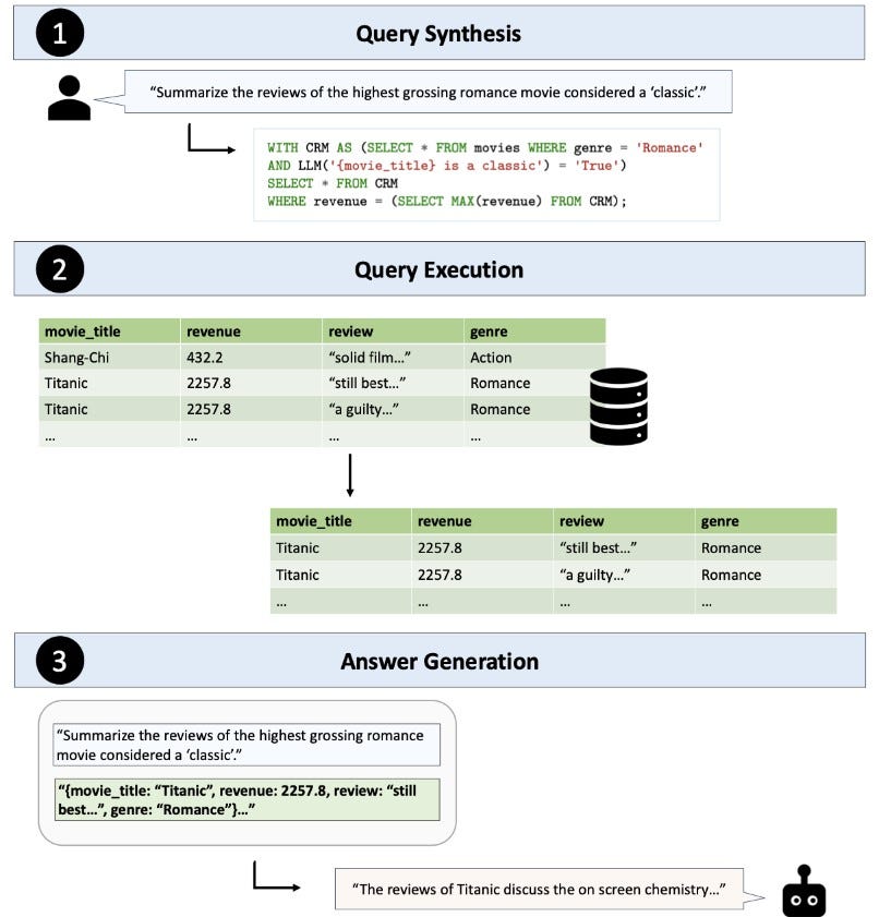Accelerating Cloud Migration with Reusable Data Frameworks | by Naresh Dulam | Nov, 2024 | Medium