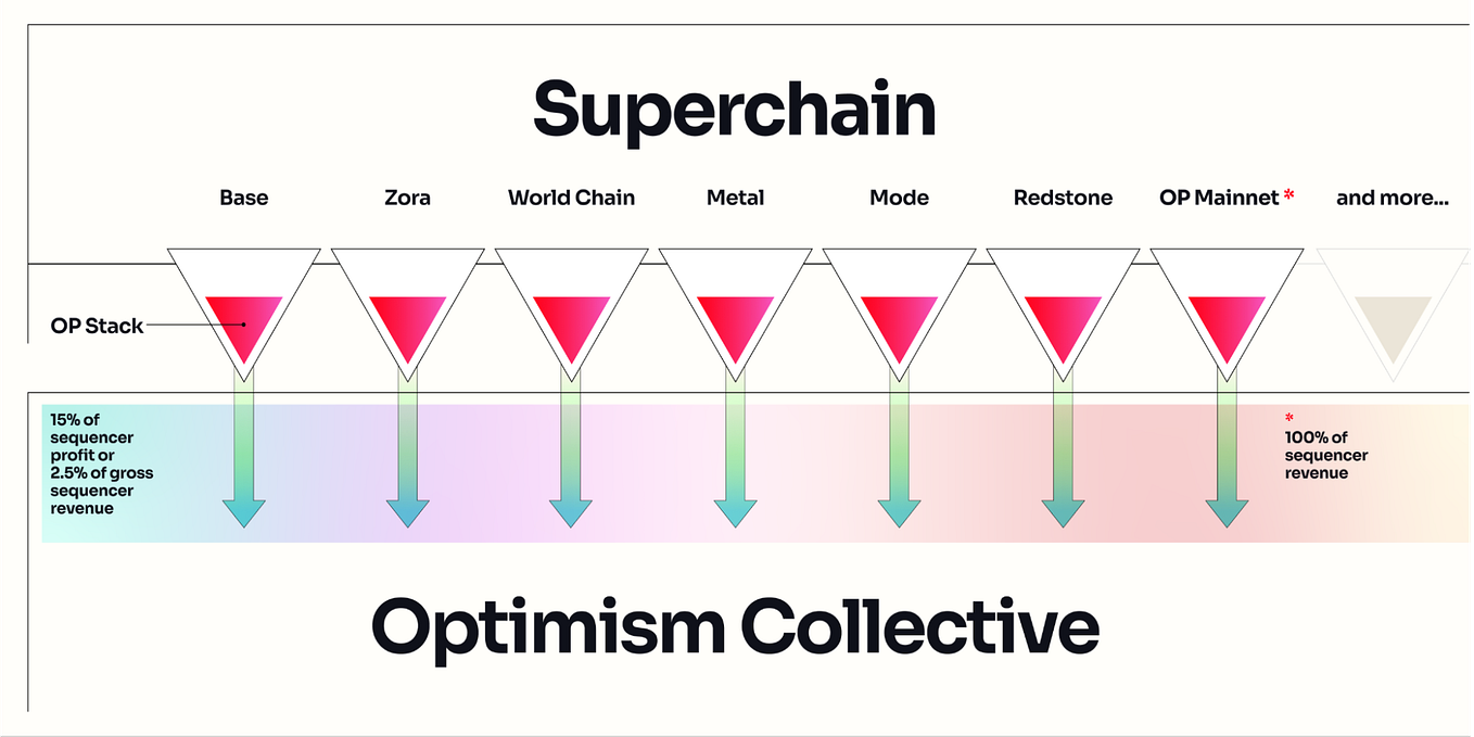 Merge Z NFT: Unlocking a New Era of Creativity and Collectibility | by ...