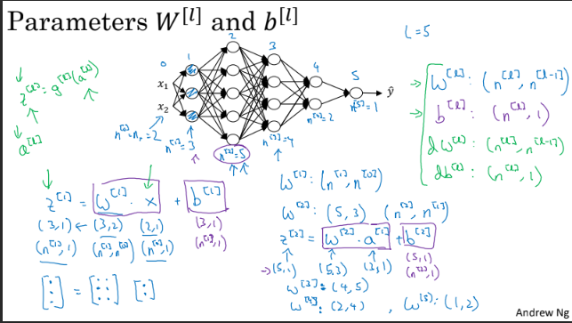 Demystifying Weight Initialization Methods in Neural Networks | by ...