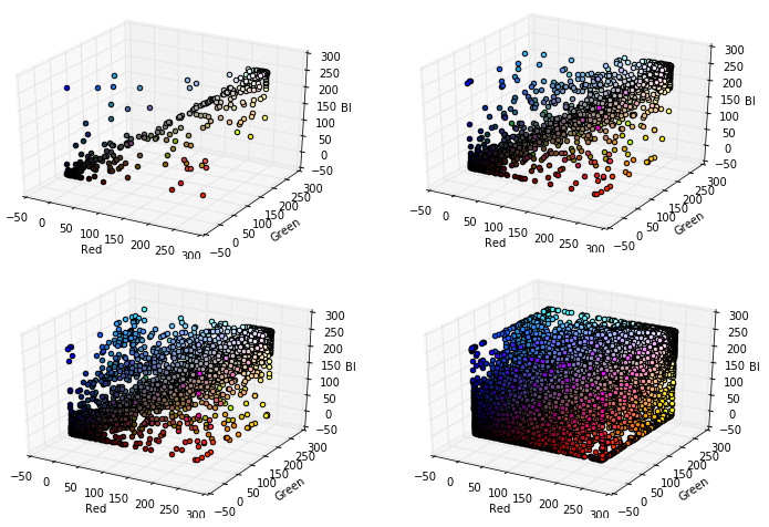 Automated image analysis with IIIF | by Adrian Hindle | Medium