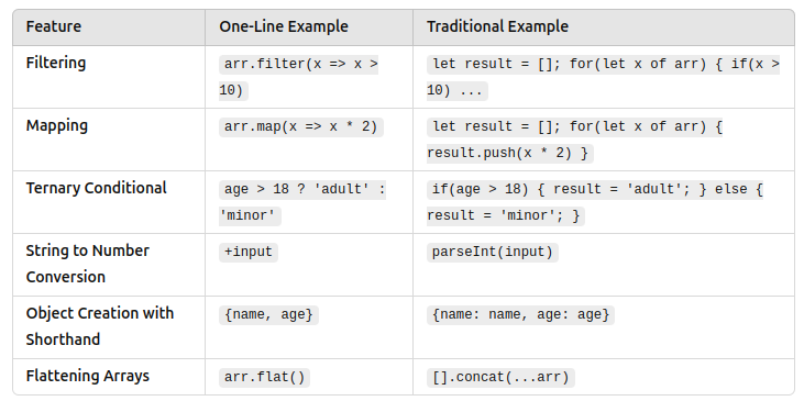 How to Deploy Your Apps on Vercel: A Step-by-Step Guide | by Rishabh ...