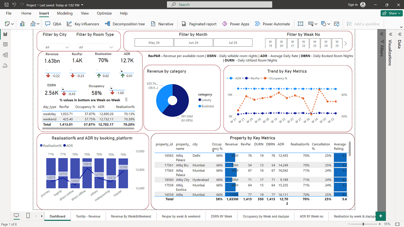 Data Analysis and Visualization with Python in Jupyter Notebook | by ...