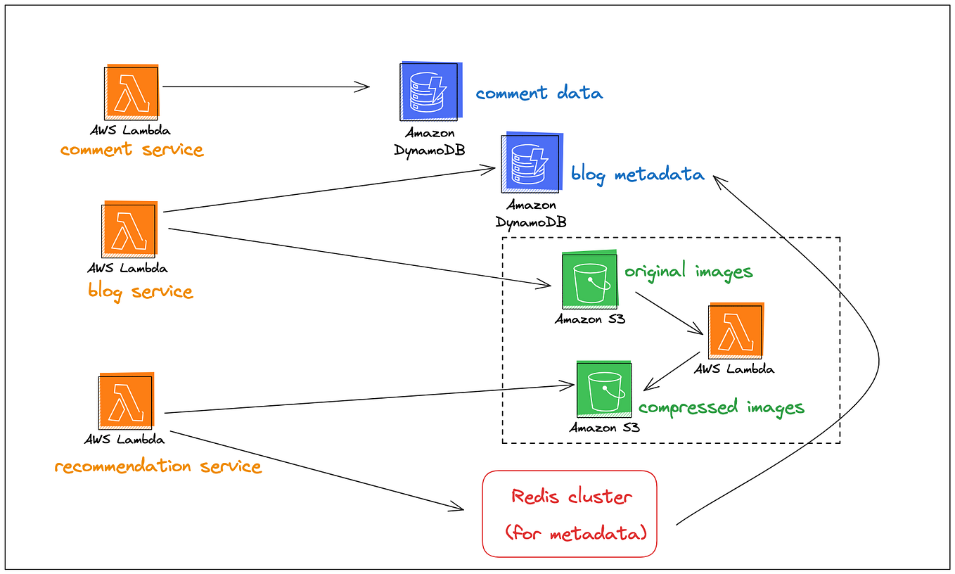 Understanding Event Loop: a React approach | by MarcoZee | Medium