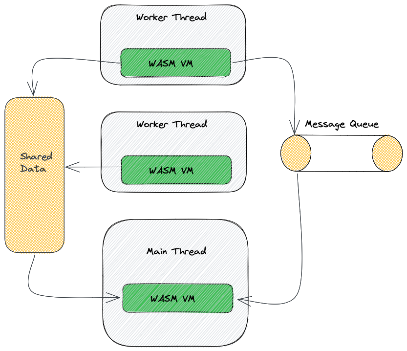 Unit Testing Spring Boot Controller Multipartfile Request By Emre Savcı Hashtech Medium