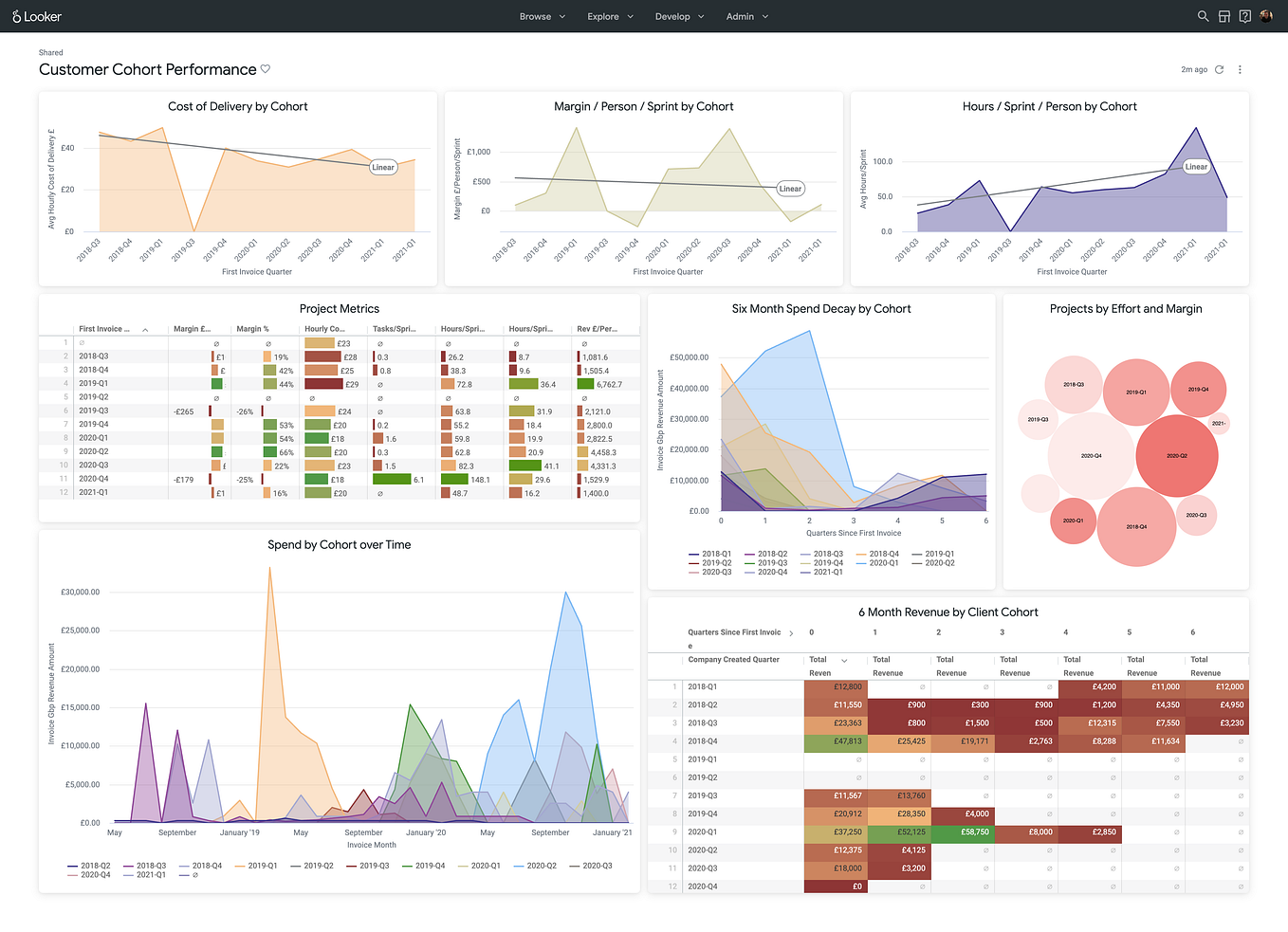 Introducing Conversational Analytics, Data Agents and Code Interpreter ...