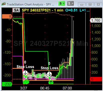 Start your Trading Day with a BANG!!! | by EasyTrader | Medium