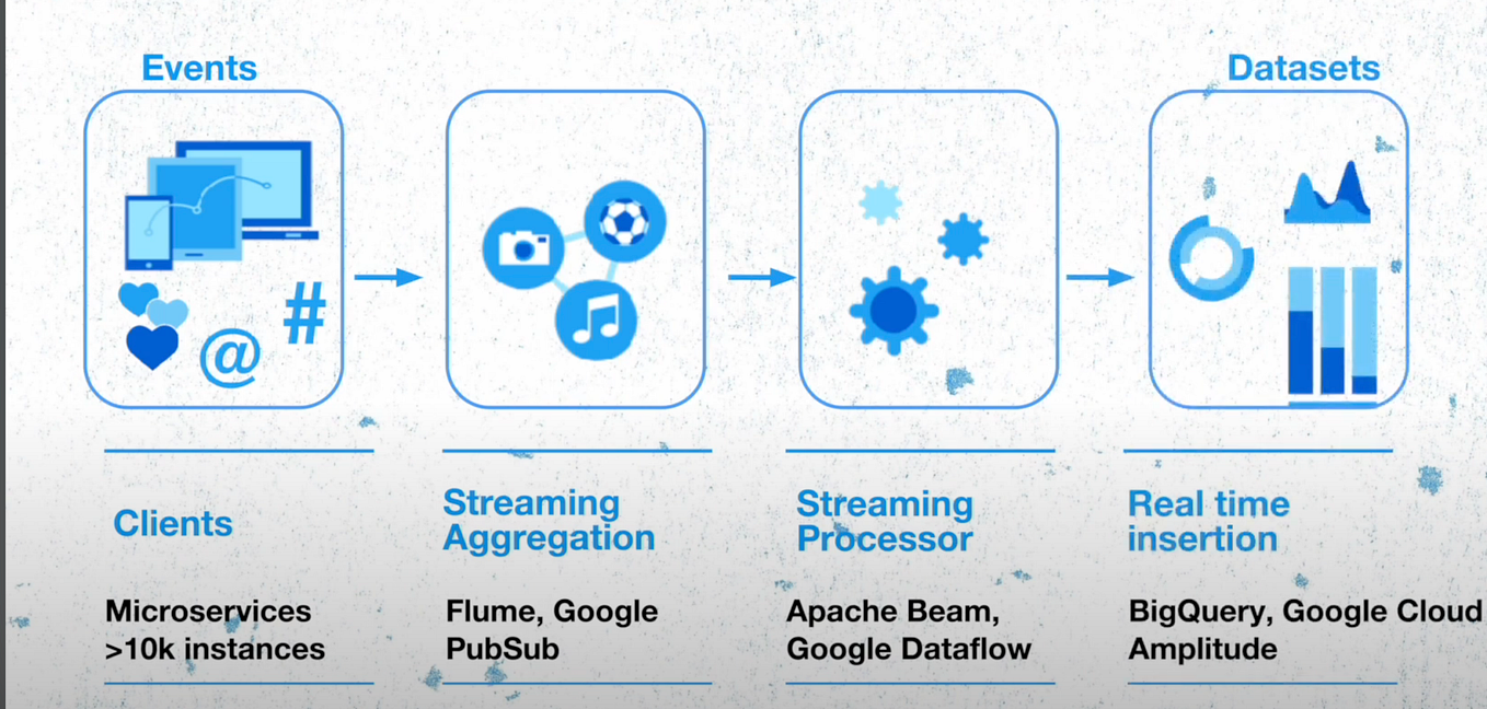 Cutting over large systems. Affirm’s promotional messaging engine ...