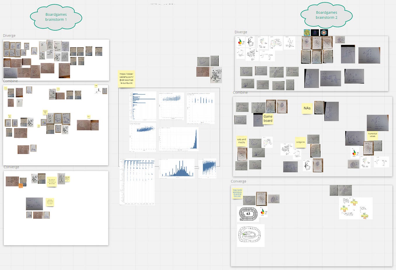 A deep dive into board games. A journey for the data visualisation ...