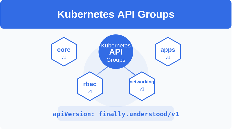 Walkthrough of Kubernetes Ecosystem: Pods, Deployment, Service, Ingress ...