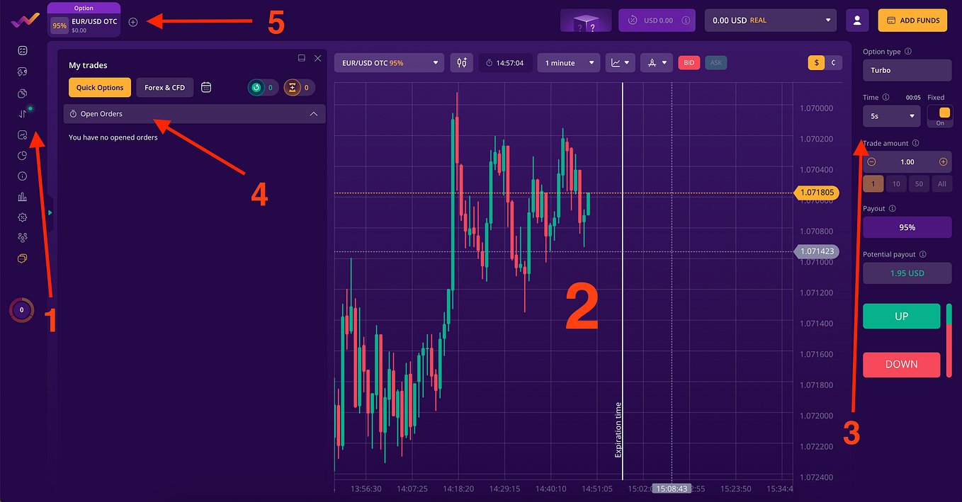 How to Trade Successfully in 2024 | by Marco X5 Trader | Medium