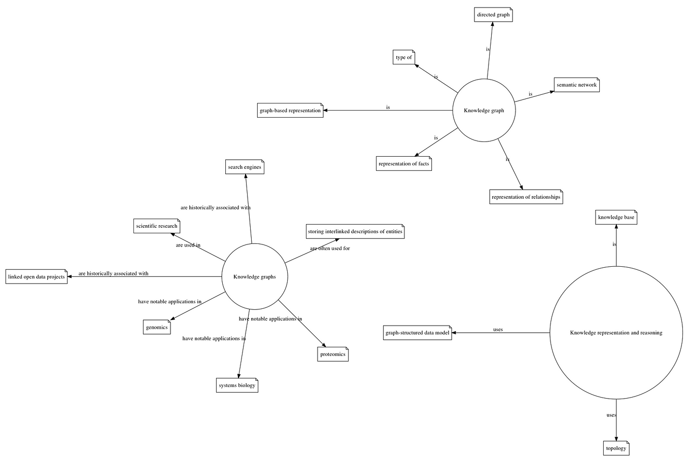 (LangChain) Conversational Retrieval Chain, how does it work? | by ... (LangChain) Conversational Retrieval Chain, how does it work? | by ...