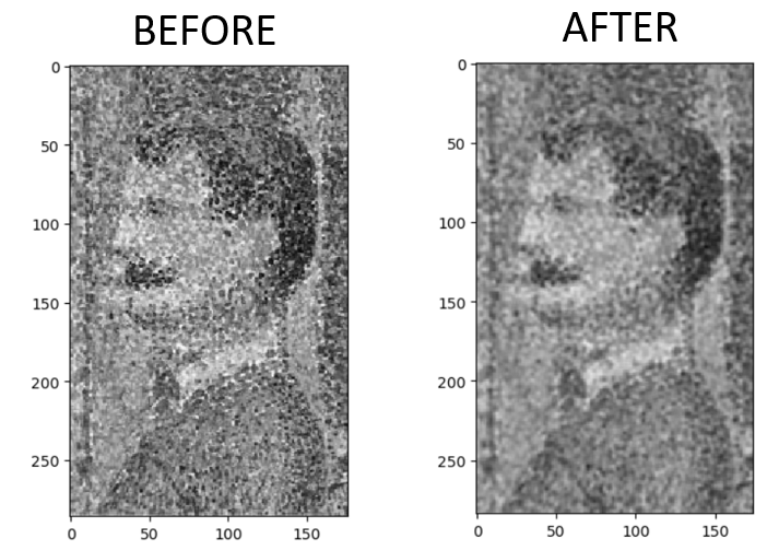 Template Matching. Template matching in image processing… | by Vanessa ...