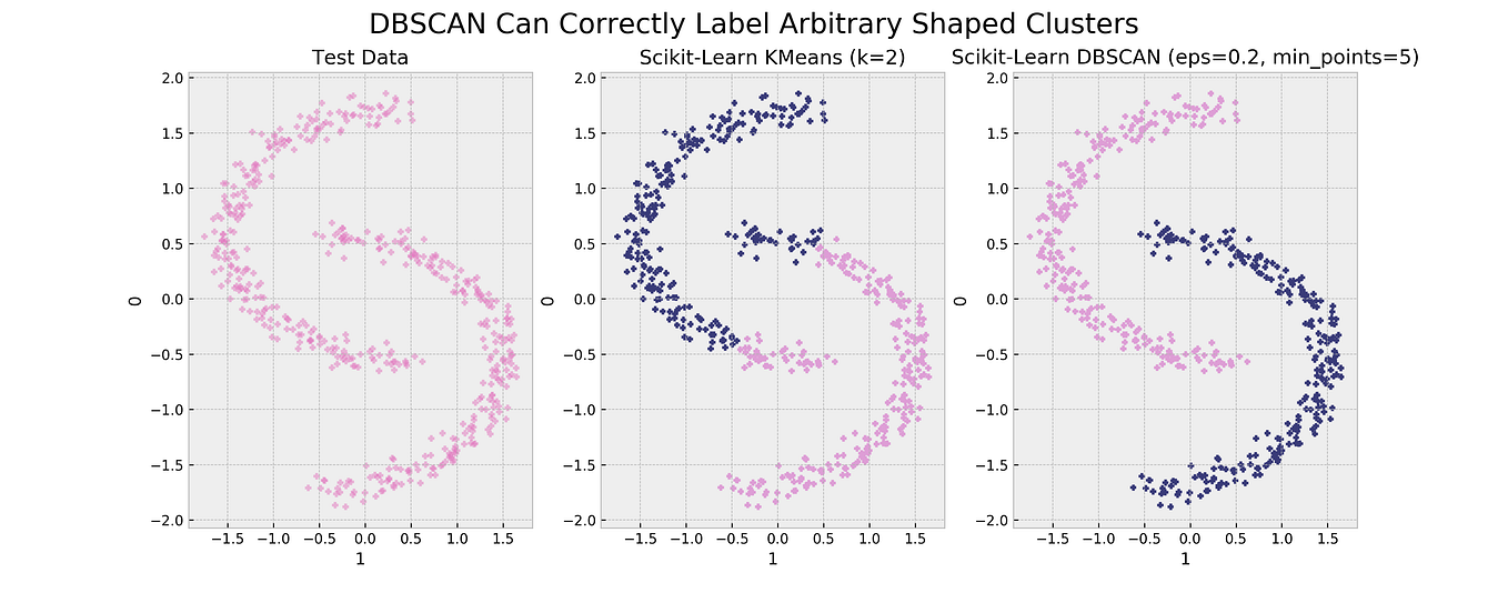 Cleaning and Extracting JSON From Pandas DataFrames | by Mikio Harman | Towards Data Science