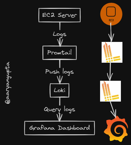 Python VS Shell Scripting. When🤔 to use and why👨‍🏫 to use? And run your first python program on ...