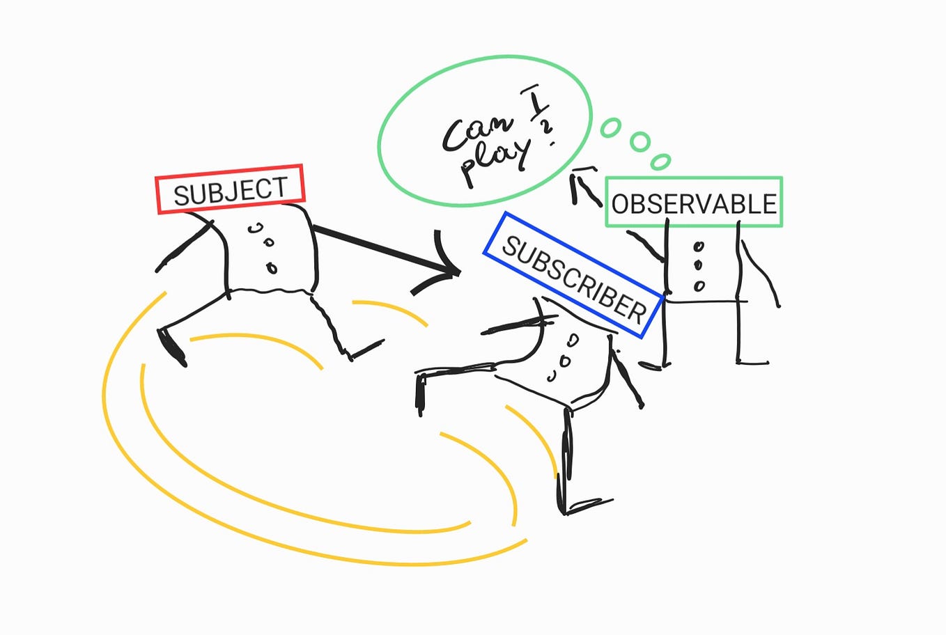 Use Adapter Design Pattern for writing nicer code | by Carlo Maffi | Oct, 2024 | Medium