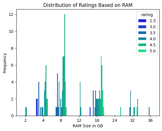 Scrape data and perform ETL (Extraction, Transformation, Loading) on ... Scrape data and perform ETL (Extraction, Transformation, Loading) on ...