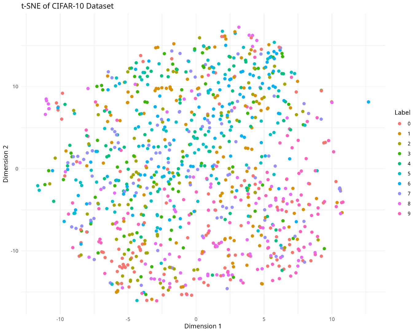 Linear Discriminant Analysis (LDA) | by Aneesha B Soman | Medium