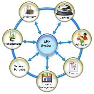 Which ERP Software Is The Best for College Management Systems? | by ...
