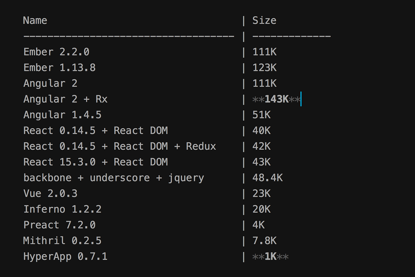 Design and Build a Color Palette for your Style Guide Using CSS Grid | by Tim Bendt | Medium
