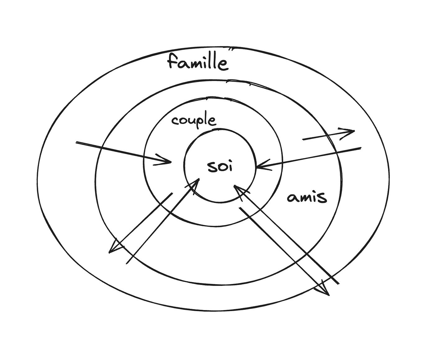 Inverser le script. Imaginez que la vie soit une pièce de… | by Samuel ...