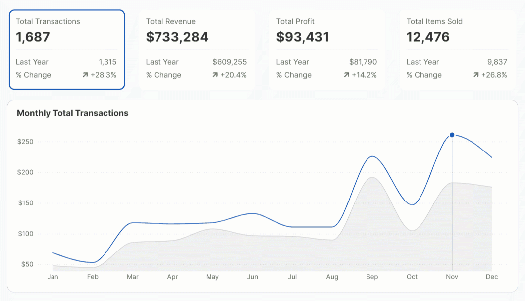 📊 Power BI Tutorial — Venn Diagram Style KPI (tutorial + data + .pbix) | by Tomas Kutac ...