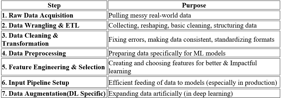 Parametric vs. Non-Parametric ML Models | by Akash Yede | Medium