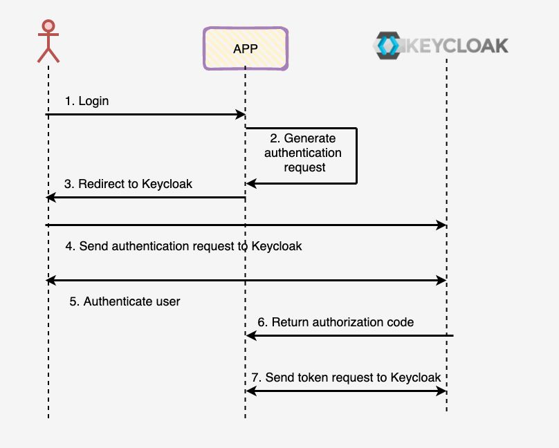 Integrating Grafana Notifications with GitLab Pipeline to restart Debezium tasks using Go | by ...
