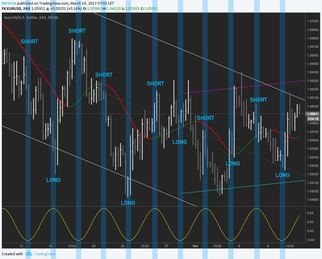 Bullish & Bearish Engulfing Alerts at OB/OS Levels Indicator for ...