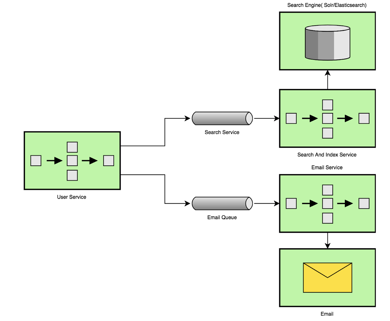 Kafka SSL : Setup with self signed certificate — Part 1 | by Mradul Pandey | Jinternals | Medium