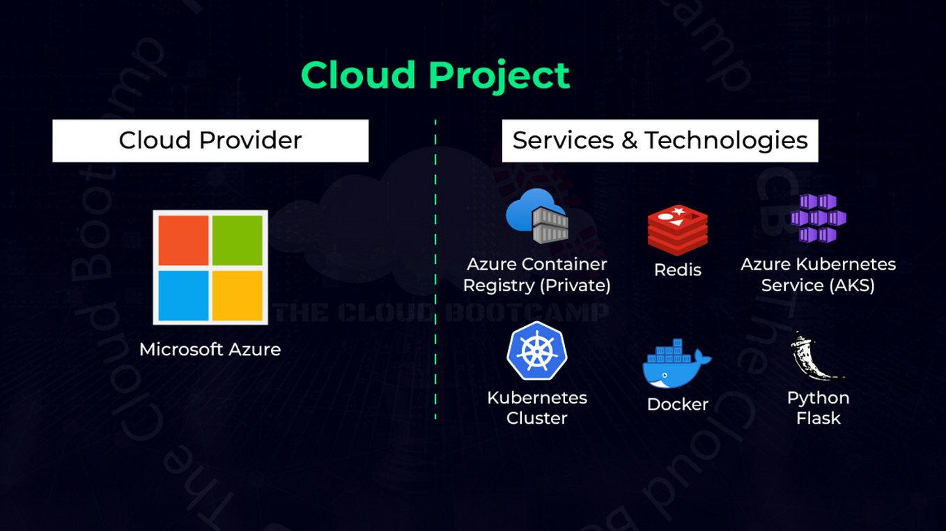 MultiCloud Federation — Microsoft Azure and Oracle Cloud Infrastructure ... MultiCloud Federation — Microsoft Azure and Oracle Cloud Infrastructure ...