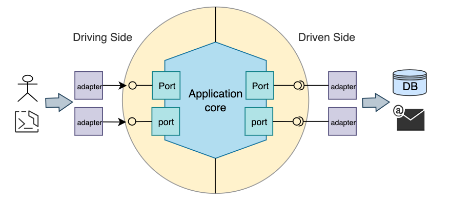 Architecture Style vs Pattern vs Design Pattern vs Design Principle ...