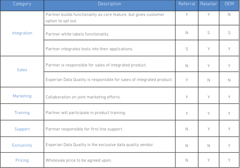 Inside Product: Introduction to Feature Priority using ICE (Impact ...