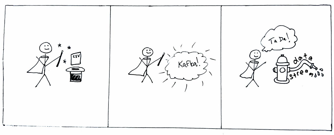 Create an sklearn model card with Google’s Model Card Toolkit | Towards ...