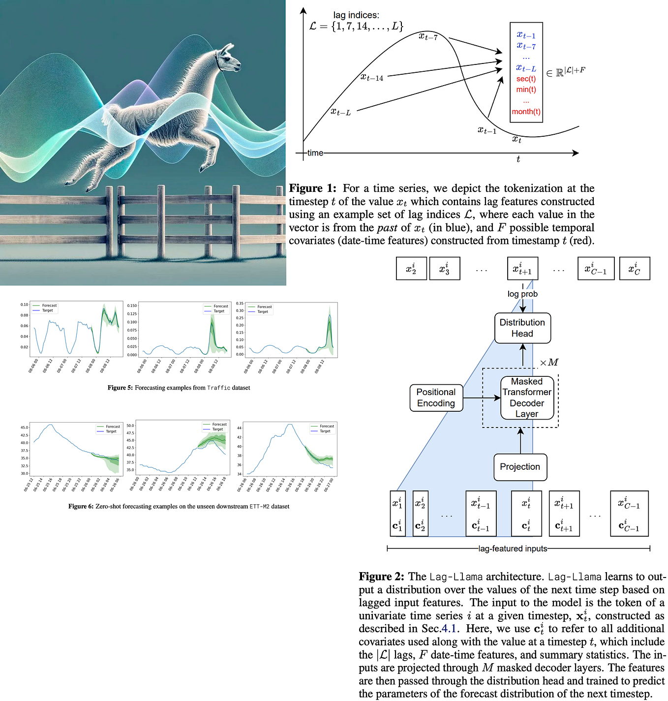 Adaptive Learning For Time Series Forecasting By Reza Yazdanfar Towards Ai