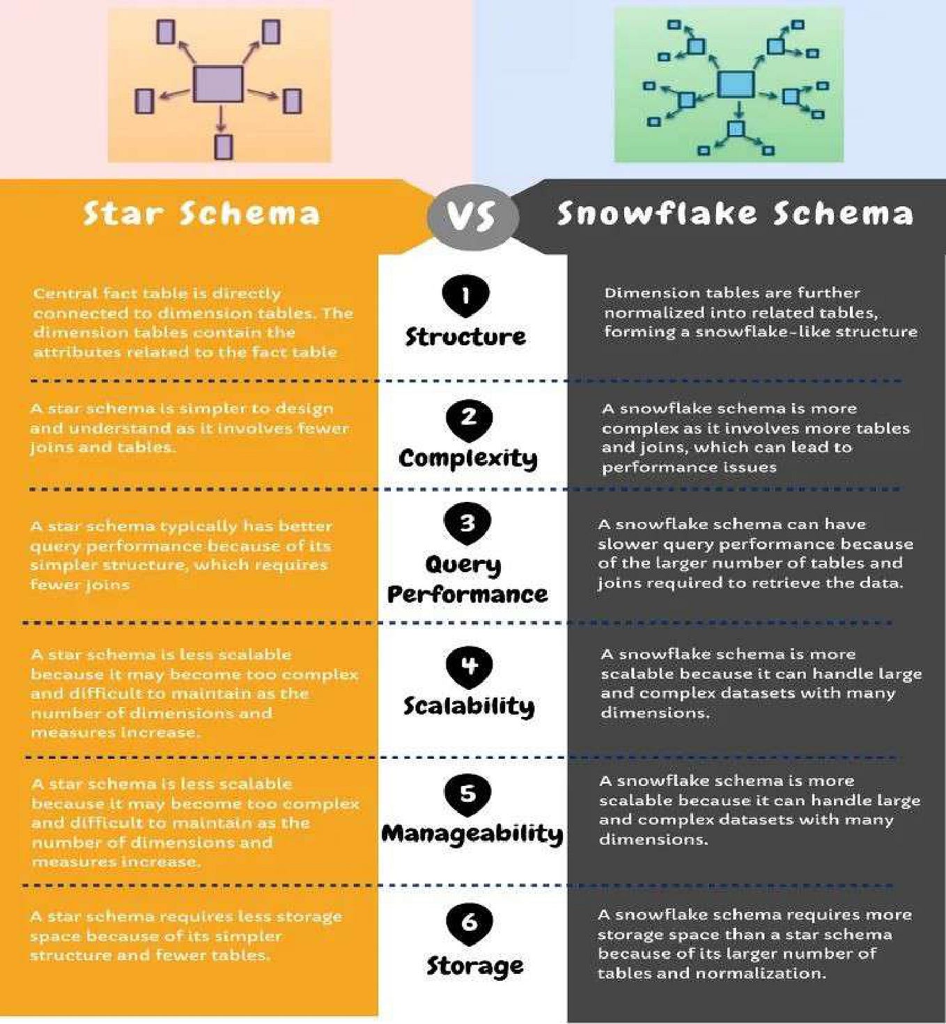 Single vs. Both Direction Filters in Power BI: What You Need to Know ...