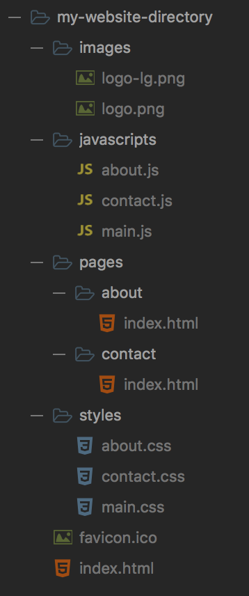 JavaScript & Qualtrics: Best Practices | by Matt Bloomfield | Medium