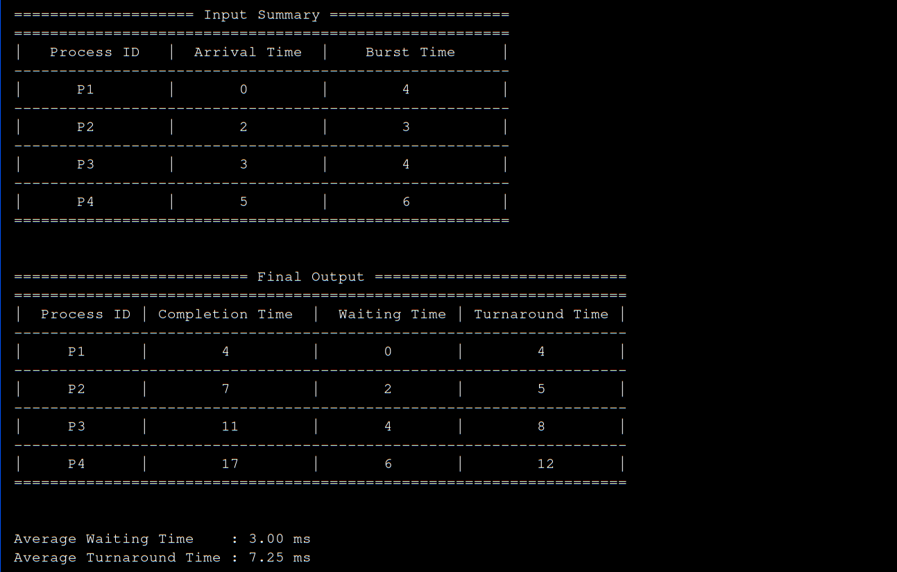 How I Built an FCFS CPU Scheduler in C Shell from Scratch (Yes, CSH ...