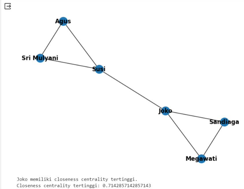 SNA Part 4 — Small world — Six degrees of separation code | by Fanisa ...