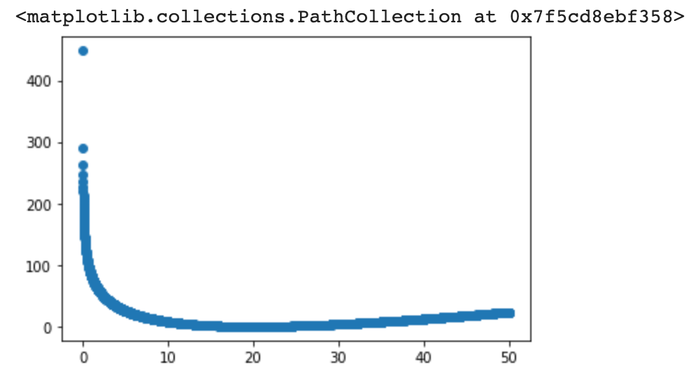 Time Series Forecasting Using Empirical Mode Decomposition And Dilated Convolutional Networks
