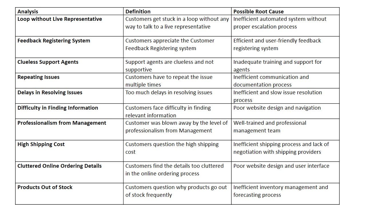 Getting Started With Semantic Kernel Large Language Models For C Developers By Param Medium