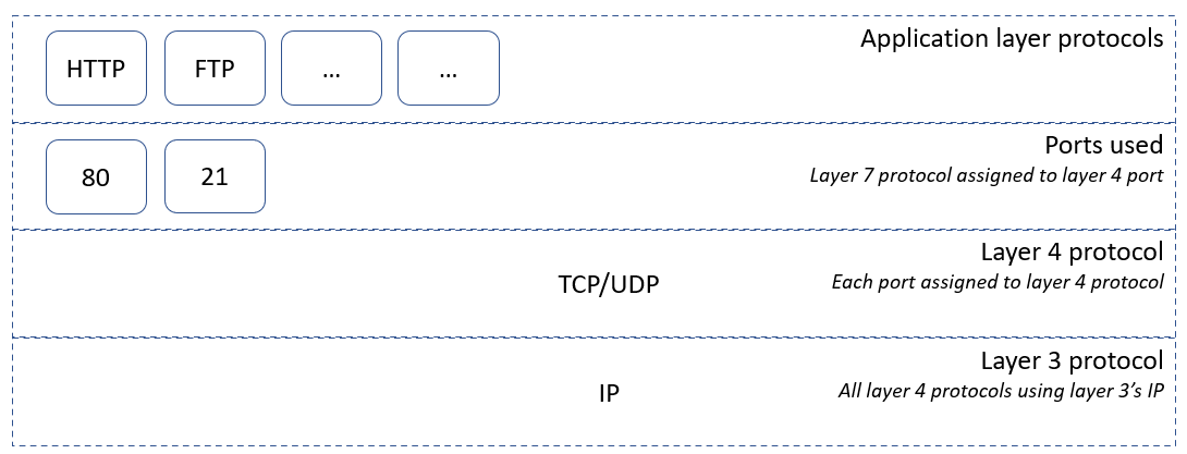 COBIT 2019 basics (for CISSP). Precursor: | by KR | Medium COBIT 2019 basics (for CISSP). Precursor: | by KR | Medium