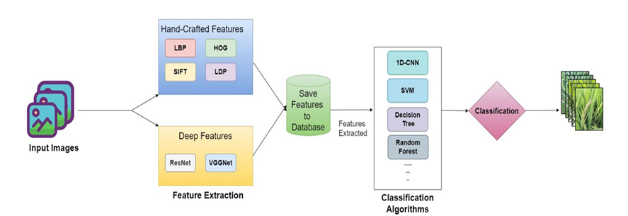 Building Models with Amazon SageMaker Notebook Instances: A Step-by-Step Guide | by Nageshaks ...