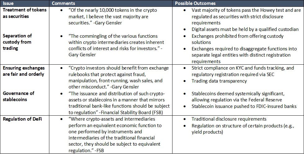 Part III — Digital Asset Technology: Institutional Trading Tools | by ...